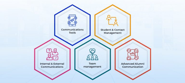 Dynamics 365 for Higher Education - Dynamics CRM Consulting