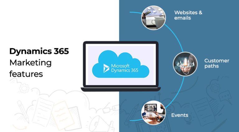 Dynamics 365 for Marketing, Features, and Advantages