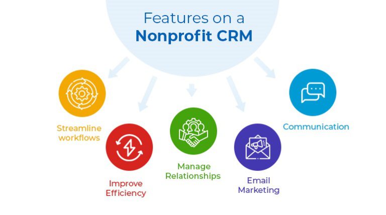 Nonprofit CRM | CRM for Nonprofits
