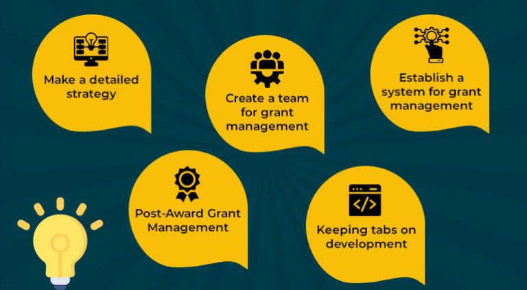Grant Management Checklist | How to Manage Grants