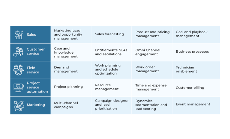 Microsoft Dynamics 365 Copilot: AI in Dynamics 365